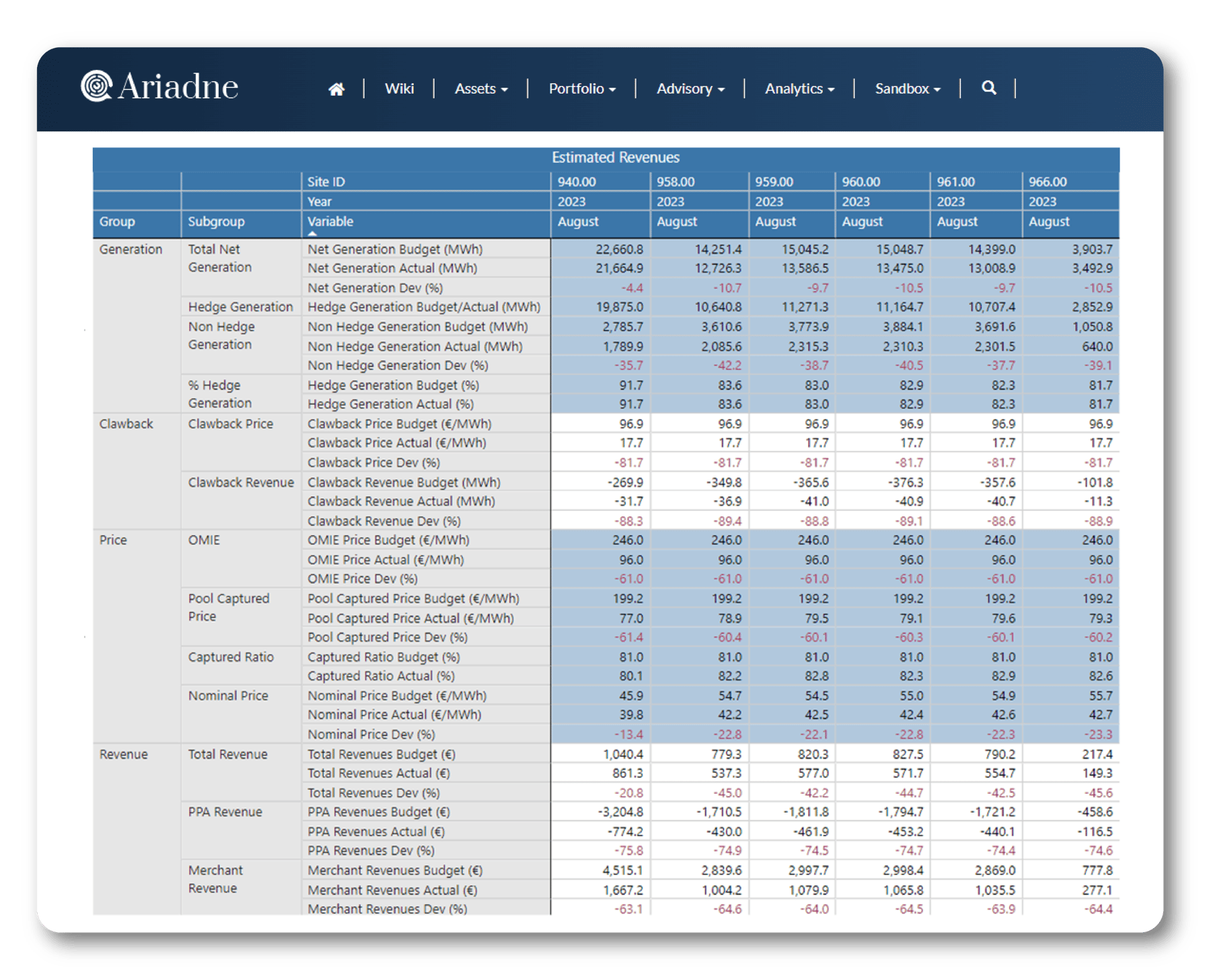 Revenue Protection: beating the challenges of negative energy pricing ...